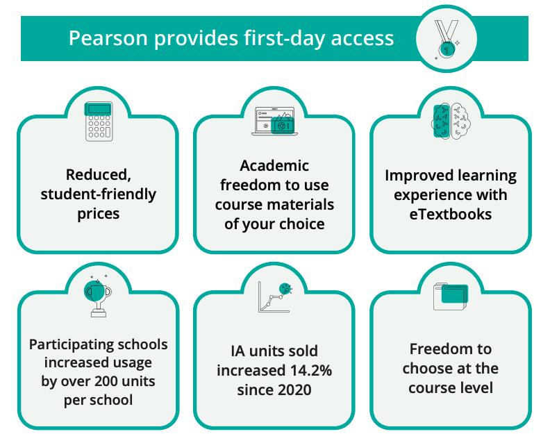 Inclusive Access and Equitable Access