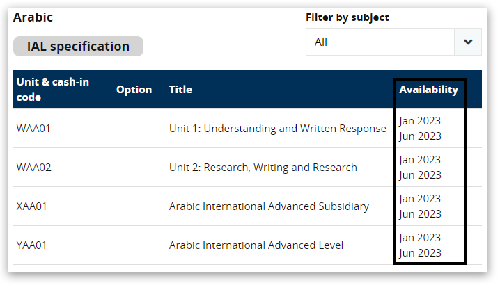 Exams: Resit Rules & Availability