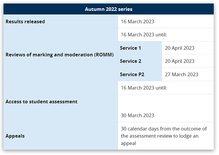 Post Results: How To Apply For T Level