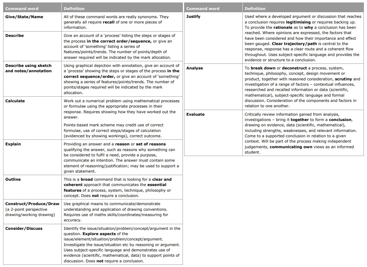 A Level Design & Technology: Command Words For Examination/External ...