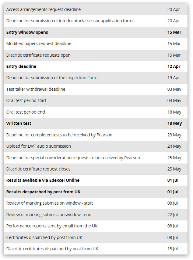 Pearson English International Certificate (PEIC): Test Sessions & Key Dates