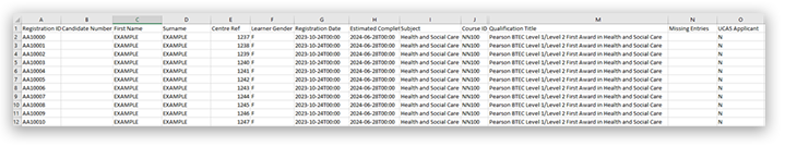 Vocational Qualifications Learner Tracker