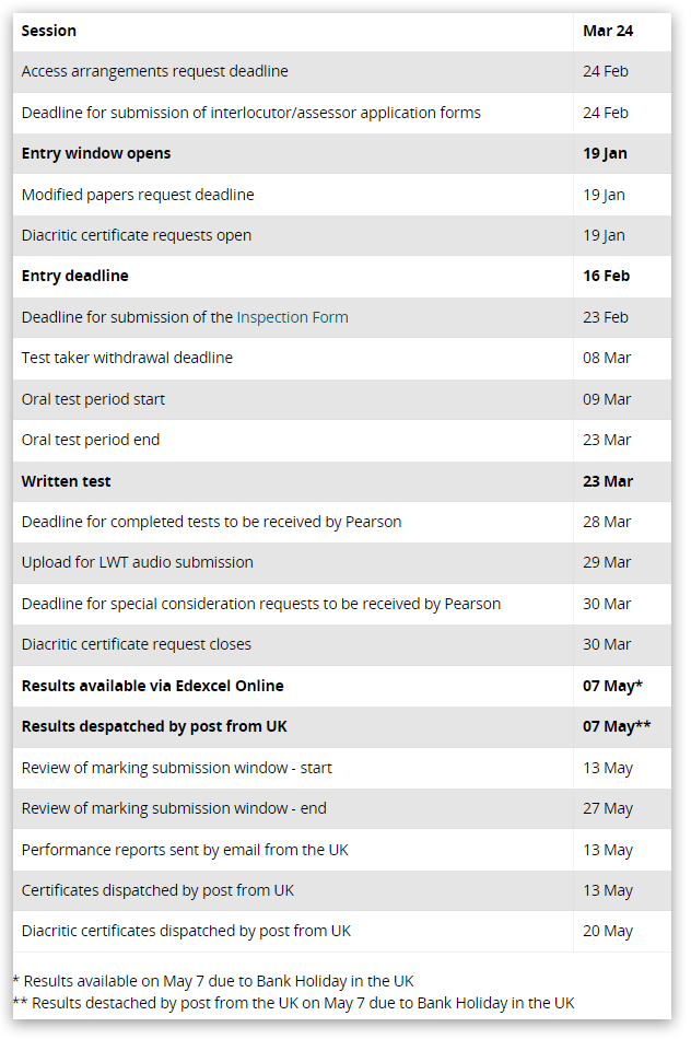 Pearson English International Certificate (PEIC): Test Inspection