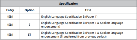 Resit rules for International GCSEs in English