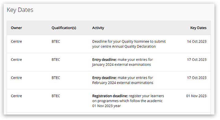 Vocational Qualifications Learner Tracker