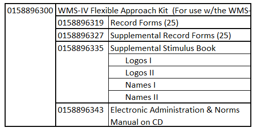 WMS-IV: Flexible Approach Purpose