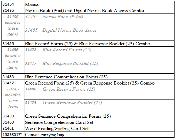 WRAT5: Kit Components